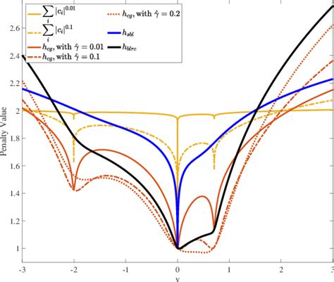 Figure 1 From Bayesian Linear Regression With Cauchy Prior And Its