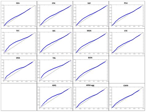 Evaluation And Bias Correction Of The Era5 Reanalysis Over The United
