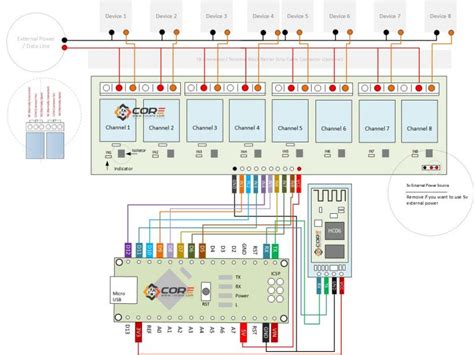 Bluetooth Relay Commander Wiring Diagram Android Core Schematics Wiring Guide Channel Relay