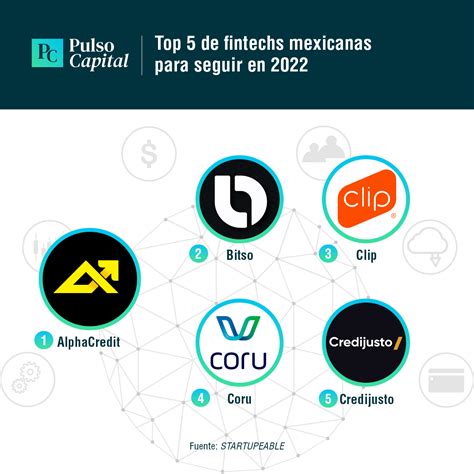 México Top 5 Fintechs En 2022