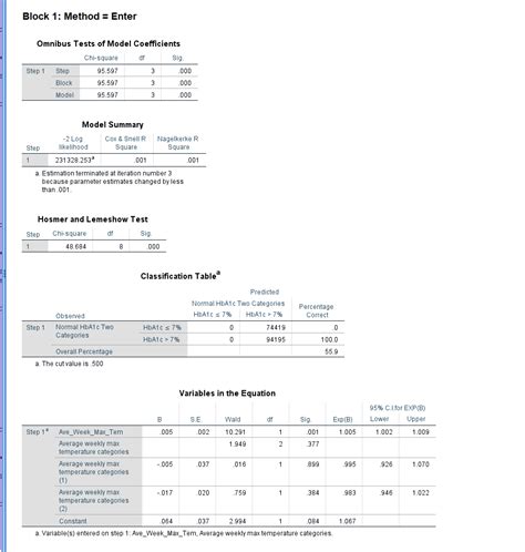 help in binary logistic regression cross validated