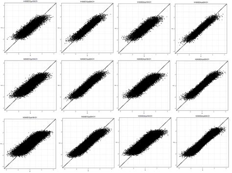 A Plot Of The Estimations Against The True Values For Trait Latent Download Scientific Diagram