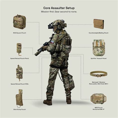 Direct Action Presents The Core Assaulter Setup Soldier Systems Daily
