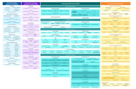 Enterprise Cloud Architecture One Pager View Mayank Gupta