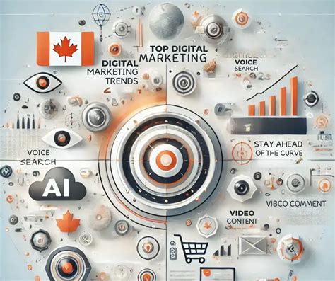 Top Digital Marketing Trends Stay Ahead Of The Curve In 2026