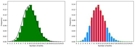 Calculate A Binomial In Python To Determine The Probability Cross Validated