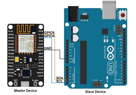 Giao tiếp ESP8266 Với Arduino