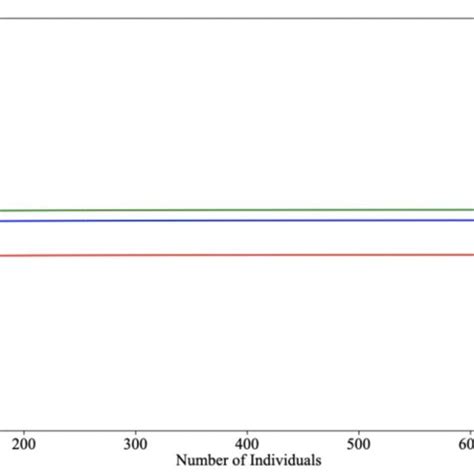 Rarefaction Curve Of Sampling Effort On Amf In Different Elevation Of Download Scientific