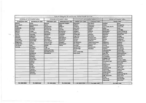 Mental Health Catchment Areas Charlies Ed