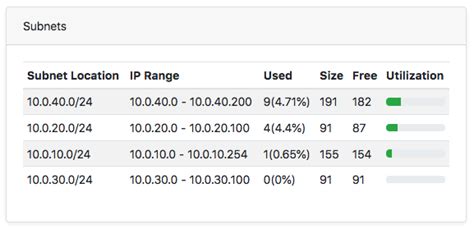 Glass ISC DHCP CSS Exercises