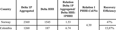 Dependent Variable Assumption As A Social Experimental Design