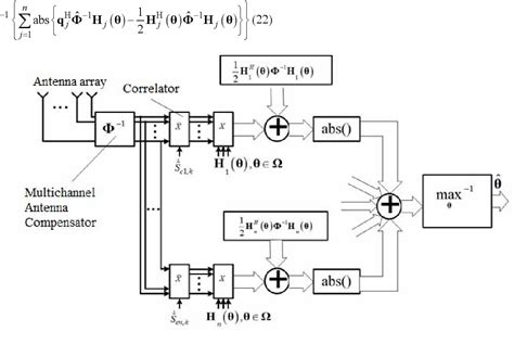 Figure 2 From Measurement Of Spatial Orientation Angles Of A Small Spacecraft Using Gnss Signals