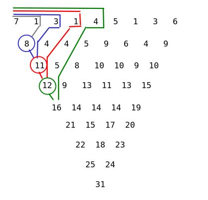 Arrays Maximum Sum Of All Subarrays Of Size K For Each K N Stack Overflow