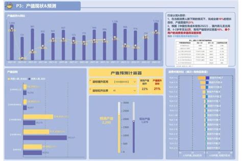 28个数据分析最佳入门实战项目,附数据集,建议收藏!数据分析不是个事儿 商业新知 28个数据分析最佳入门实战项目,附数据集,建议收藏!数据分析不是个事儿 商业新知