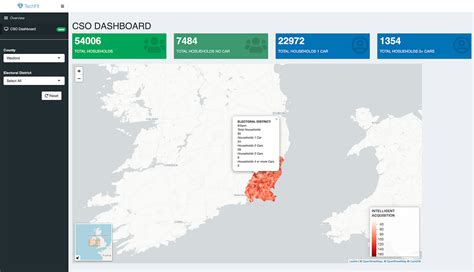 Python Os And Shutil Modules The Os Module In Python Provides By Techfitlab Techfitlab
