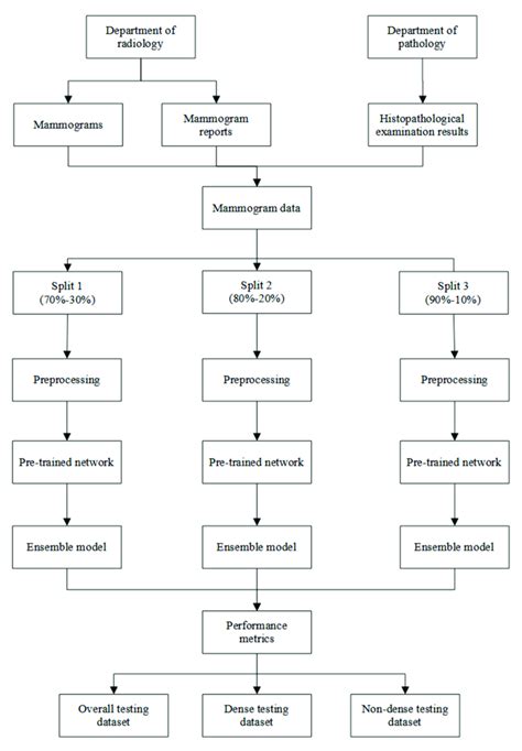 The Flow Of The Analysis In This Study Download Scientific Diagram