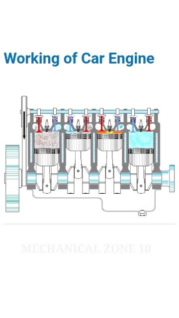 How does a car engine work? || How does a 4-stroke engine work ? - YouTube