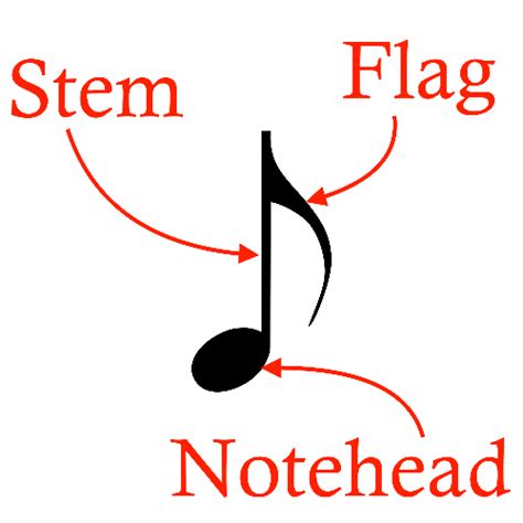How To Read Piano Sheet And Notes Like A Pro Part 3
