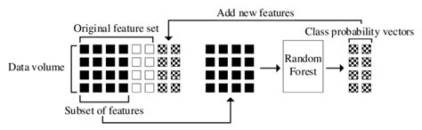 Schematic Diagram Of Feature Vector Slicing And Fusion Download