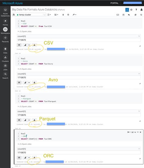 Big Data File Formats Explained Using Spark Part 2