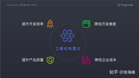 前端工程化的理解8说说你对前端工程化如何理解 Csdn博客 前端工程化的理解8说说你对前端工程化如何理解 Csdn博客