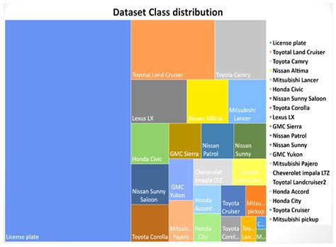 Vehicle Instance Segmentation Polygonal Dataset For A Private