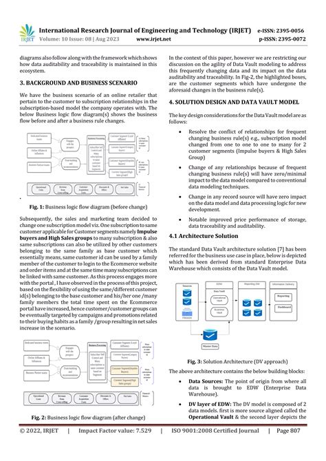 Evaluation Of Data Auditability Traceability And Agility Leveraging