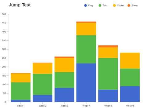 Making Graphs With Visualscript Visualscript Cookbook