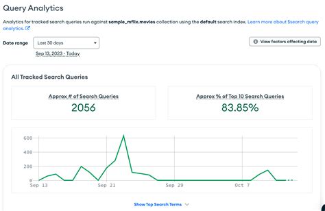 Query Analytics Part Know Your Queries MongoDB