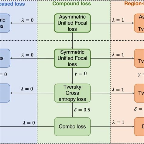 Our Proposed Framework Unifying Various Distribution Based Download Scientific Diagram