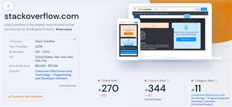 Fahim P On Linkedin Ai Community Communitymanagement