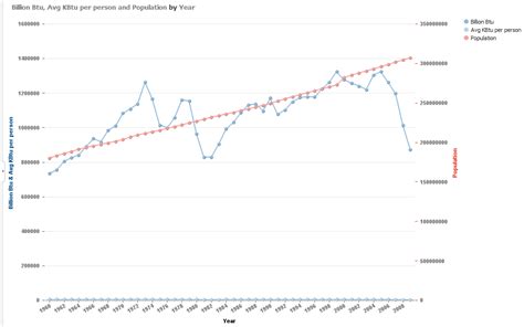 Data Geek Challenge Using Sap Vi To Analyze Stat Sap Community