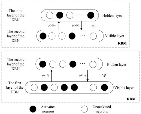An Efficient Water Quality Prediction And Assessment Method Based On