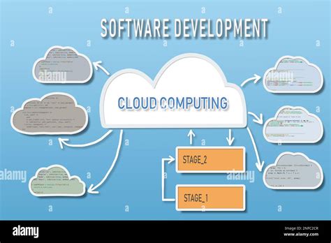 Concept Illustration Of Software Development As Cloud Computing Stock Photo Alamy