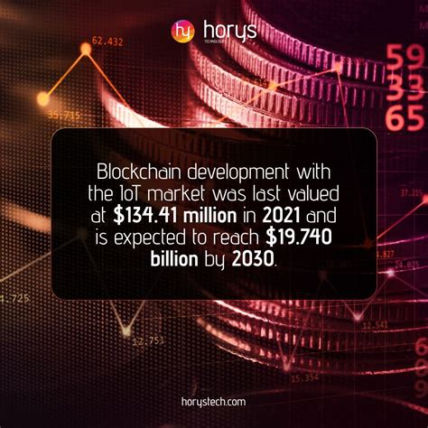 Horys On Linkedin Blockchainiot Techgrowth Futureoftech