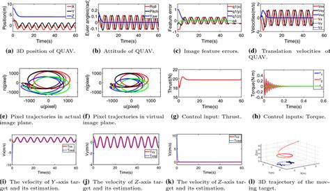 Numerical Simulation Of The Nonlinear Moving Target Download Scientific Diagram