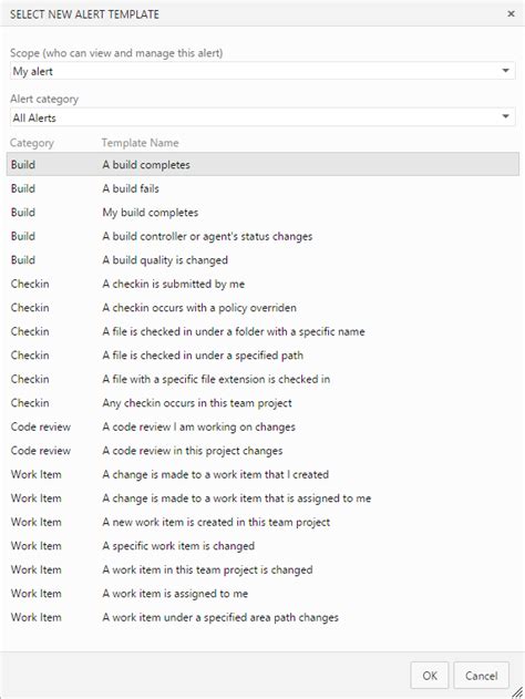 Tfs Creation Alerts In Custom Process Template For TFS Stack Overflow
