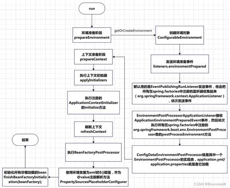 手写分布式配置中心（五）整合springboot（不自动刷新的） springboot关闭自动刷新configserver csdn博客