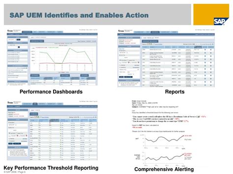 Ppt Sap User Experience Management By Knoa Powerpoint Presentation Free Download Id 7070663