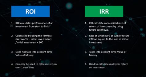 Mastering ROI Vs IRR Unraveling The True Contrasts