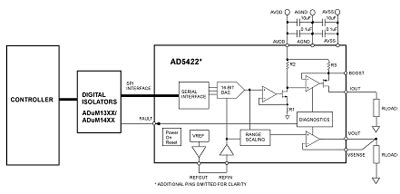 Analog Outputs For Industrial Applications EE Times