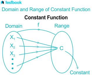 Constant Function Definition Properties With Solved Examples