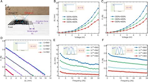 Inchworm‐like Soft Robot With Multimodal Locomotion Using An Acrylic Stick‐constrained