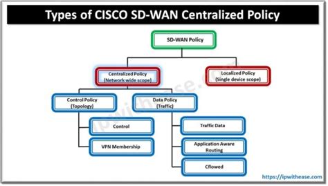 Meaning Of Line Vty 0 4 In Configuration Of Cisco Router Or Switch Ip With Ease