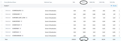 collector questions on vcpu cpu calculation and calculated cpu count