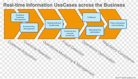 Document Web Analytics Organization Design Angle Text Png Pngegg