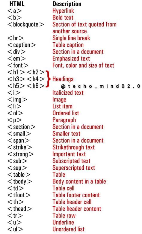 Html Quick Guide😍