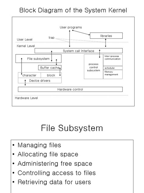 block diagram of the system kernel user programs pdf process