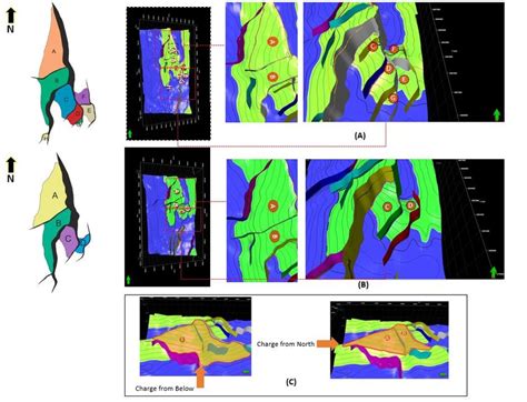 A OWC At Model With M Showing Compartments B OWC At Download Scientific Diagram