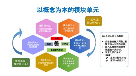 Bsp Framework Open House